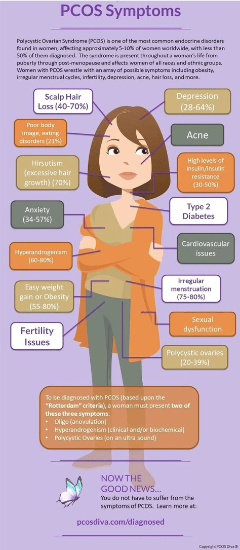 Living with PCOS - IMPRINT