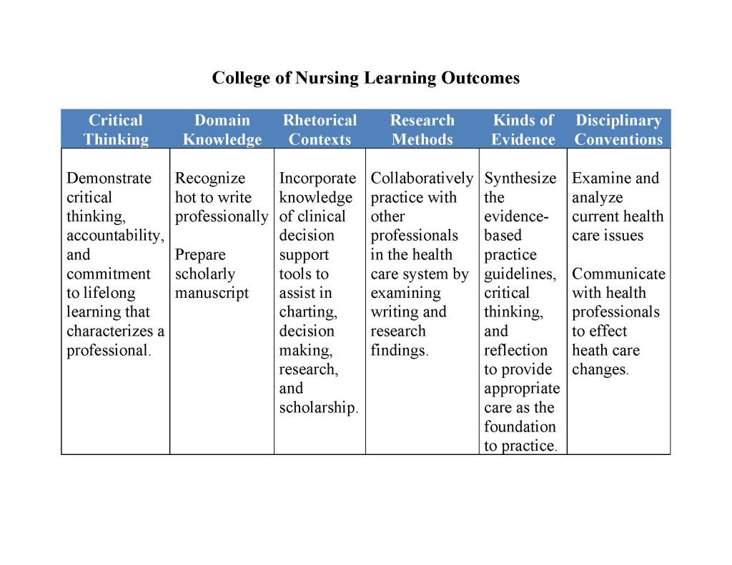 College of Nursing - Writing Across the Curriculum