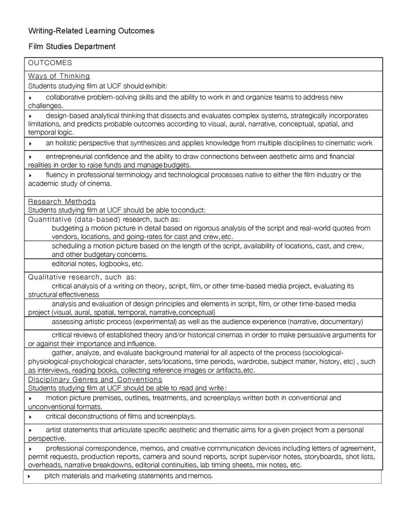 Film Studies Program, School of Visual Arts and Design - Writing Across ...